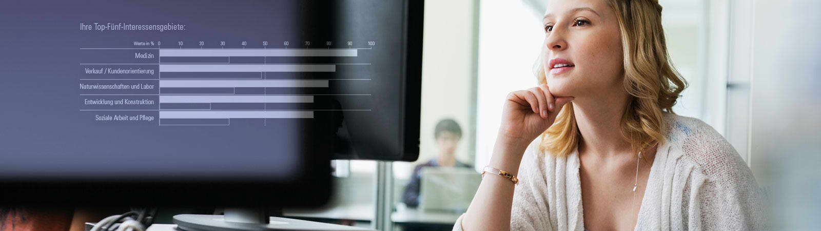 Kompakter Berufsinteressentest für Privatkunden – geva-institut