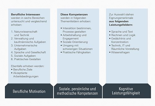 Online-Assessments für Kfz-Betriebe – geva-institut