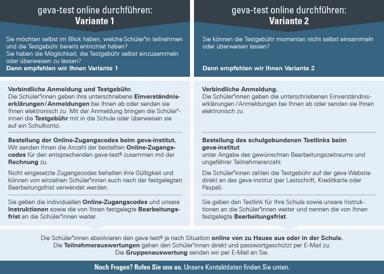 geva-test® online: Die wichtigsten Antworten – geva-institut